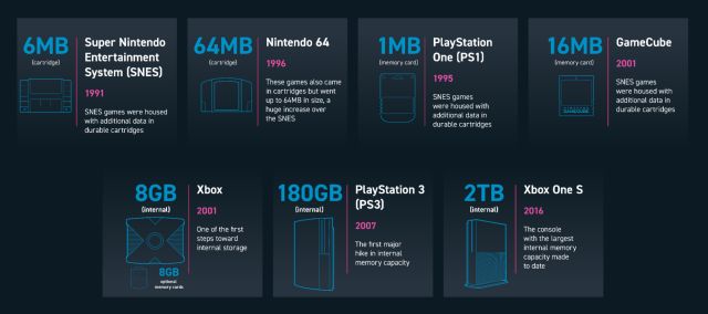 The Evolution Of Gaming The Epic Evolution Of Video Games Lerner